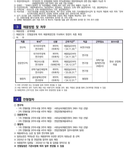 과학기술정책연구원 2024년 3차 연구직 전문연구직 행정직 계약직 채용 채용 정보 소식·소통 Nrc 경제인문사회연구회 Nrc 공식 홈페이지 Nrc