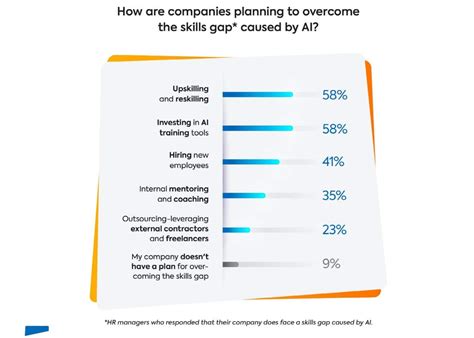 7 Key Reasons To Invest In Ai Upskilling For Your Business