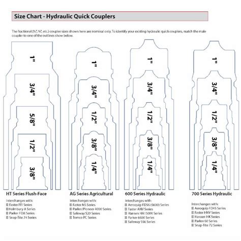 Size Chart Hydraulic Quick Couplers