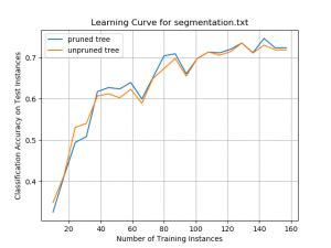 Iterative Dichotomiser 3 ID3 Algorithm From Scratch