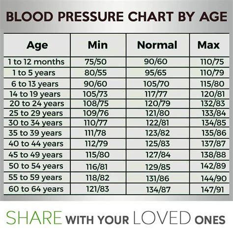 Blood Pressure Chart By Age Free Printable Paper 40 Off