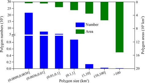 Numbers And Areas Of Yearlong Surface Water Body Polygons With