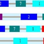 A Schematic Illustration Of The Presence Of Conserved Motifs In Endo