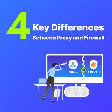 Proxy Vs Firewall What You Should Know In 2025 Proxy302 Blog