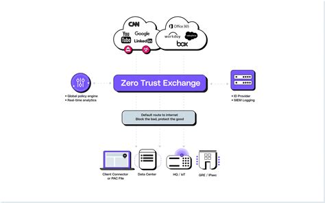 What Is Web Security LayerX