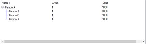 Winforms How To Show Sum Of Values Of Chid In Parent C DataTreeListView Stack Overflow