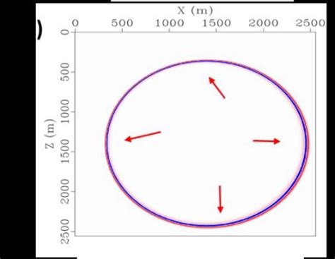 A Snapshot Of A Wavefield In A Smooth Velocity Model Computed Using