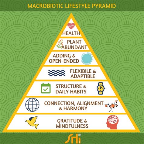 Mediterranean Diet Shi Macrobiotics