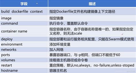 Docker Compose Yml 文件配置 Overlay网络 Docker Compose Yml详解mob6454cc6b8546的