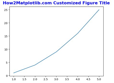 Matplotlib Figure Title Matplotlib Color