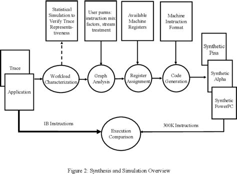 Figure 1 From Automatic Testcase Synthesis And Performance Model