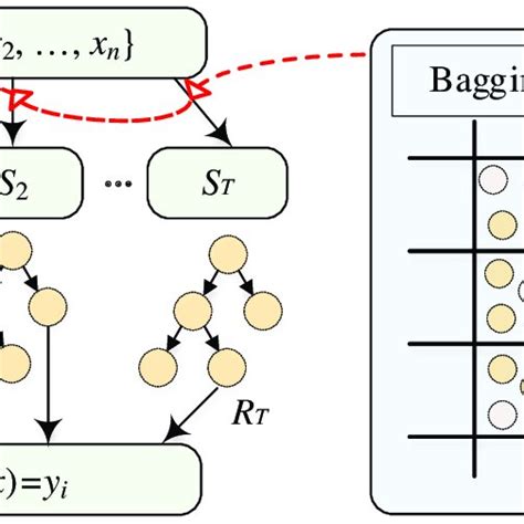 The Schematic Diagram Of The Rf Download Scientific Diagram