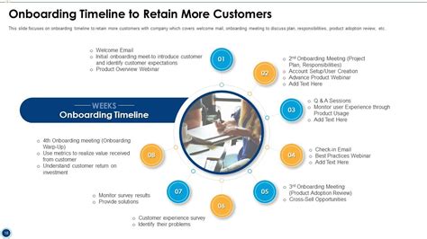 Initiatives For Customer Attrition Management To Improve Retention Powerpoint Presentation