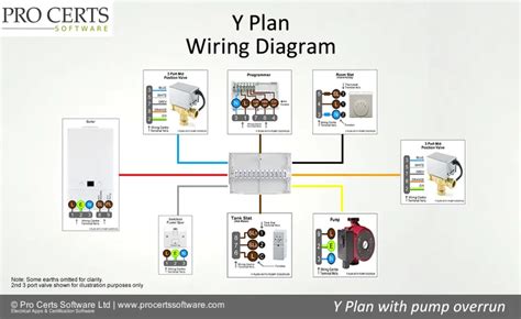 Y Plan Archives Pro Certs Software