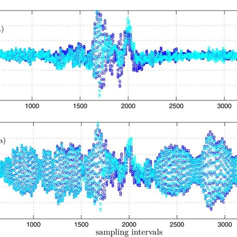 displacement and velocity errors of the ekf and mhekf a download