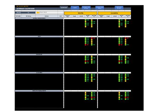 Retail Kpi Dashboard Rcm Modified Pdfcoffee Com