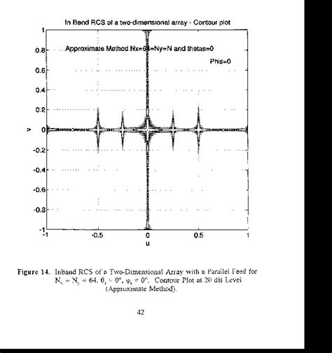 Figure 14 From Inband Radar Cross Section Of Phased Arrays With Parallel Feeds Semantic Scholar