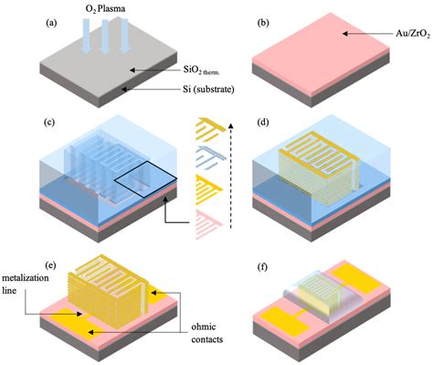 All Solid State Interdigitated Micro Supercapacitors Based On Porous