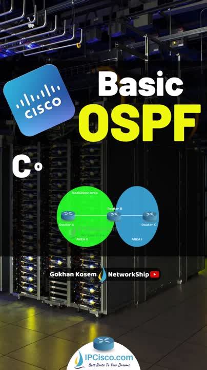 [video] Gokhan Kosem On Linkedin Network Networking Cisco Ccna Cisconetworking
