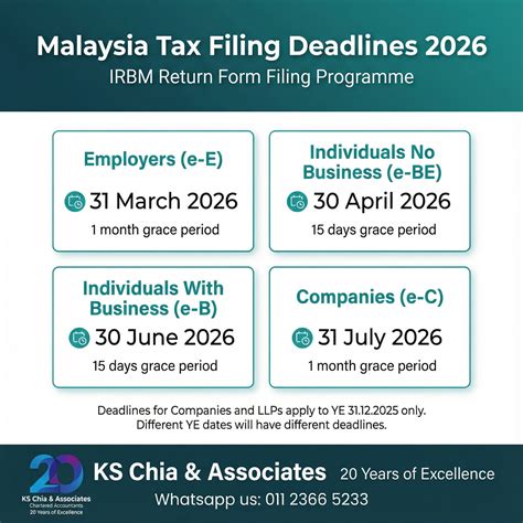 Ks Chia Tax And Accounting Blog Malaysia Tax Filing Deadlines 2026 Your