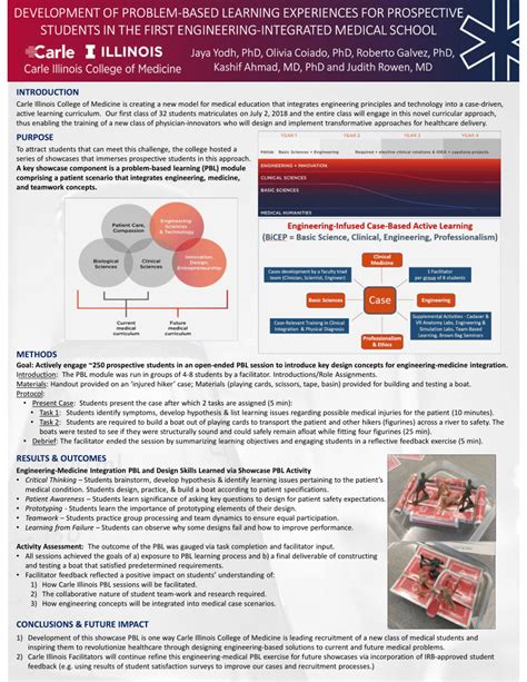 Pdf Development Of Problem Based Learning Experiences For Prospective