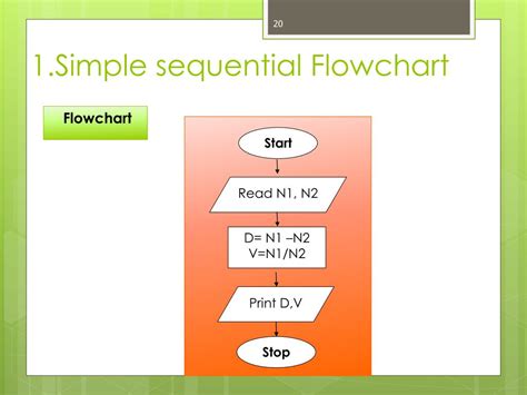 Ppt Cs 240 Computer Programming 1 Powerpoint Presentation Free
