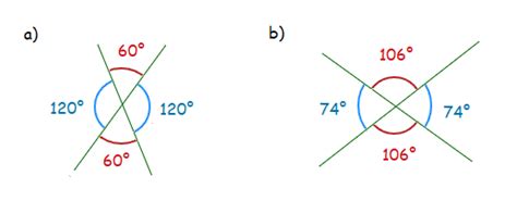 Vertically Opposite Angles Complementary
