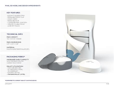 Dove Packaging Redesign On Behance