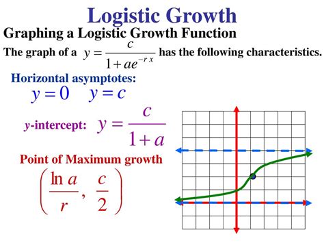 Logistic Growth Evaluating A Logistic Growth Function Ppt Download Logistic Growth Evaluating A Logistic Growth Function Ppt Download