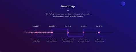 Pin By Maksim Zolotarevski On Controllers Render Roadmap Infographic Web Design