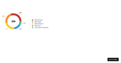 recharts doughnut chart with legend forked codesandbox