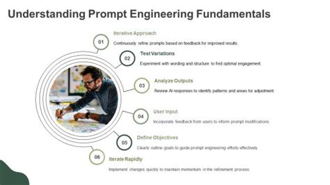 Iterative Refinement Techniques In Prompt Engineering Ppt Template At