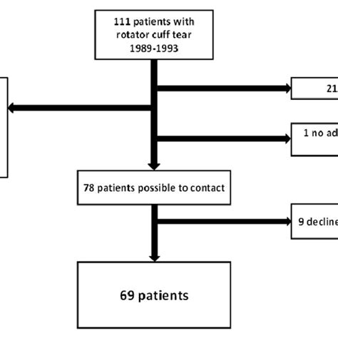 Mr Arthrogram Demonstrating A Batters Shoulder Posterior Labral Tear