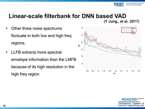 Introduction To Deep Learning Based Voice Activity Detection Pdf