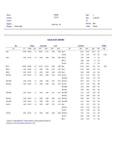 Report Simulasi Load Flow Pdf Nature Electrical Engineering