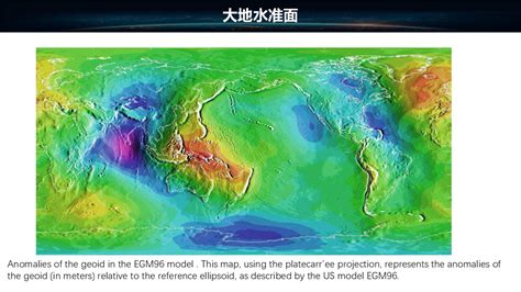Astrodynamics