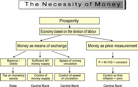 Monetary System Not Triffin Not Miran Rethinking Us External