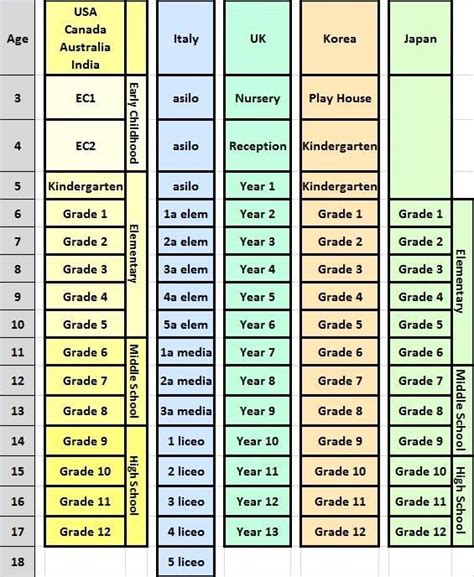 Japanese School Grades By Age Guide To Japanese School System Japan
