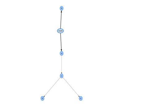 Github Cyberprodigy Veo Hierarchy Full Stack Code Challenge