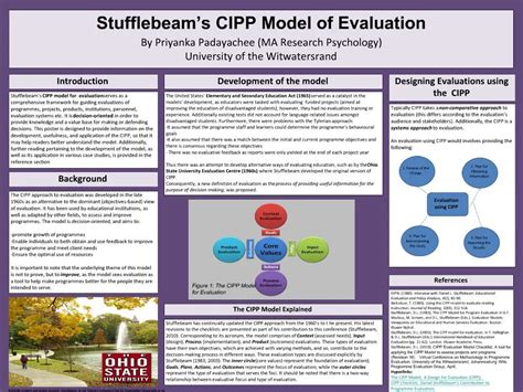 Ppt Stufflebeam S Cipp Model Of Evaluation By Priyanka Padayachee Ma