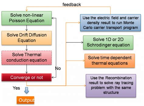 Ddcc 2d Optoelectronic Device Simulation Laboratory