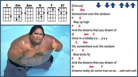 Somewhere Over The Rainbow Ukulele Play Along Israel Kamakawiwoʻole Youtube