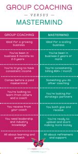 Mastermind Vs Group Coaching Whats The Difference The Ops Authority