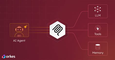 What Are Agentic Workflows Architecture Use Cases And How To Build Them