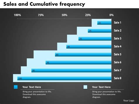 0414 Sales And Cumulative Frequency Bar Chart Powerpoint Graph