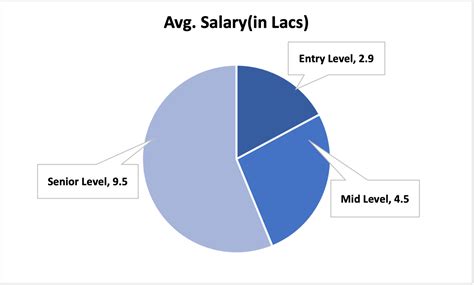 Image 1 Data Analytics Salary Chart Best Institute For Data