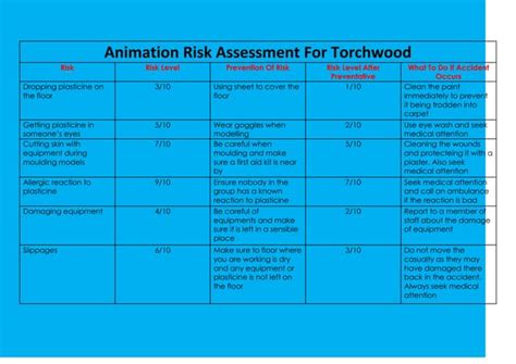 Animation Risk Assessment For Torchwood Docx