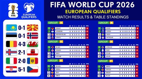 Fifa World Cup 2026 European Qualifiers Match Results And Table