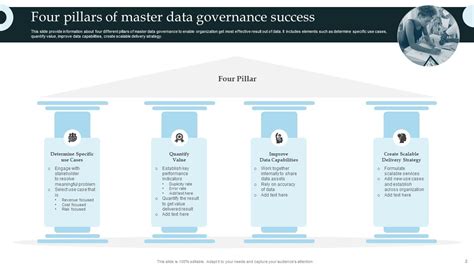 Master Data Governance Powerpoint Ppt Template Bundles Ppt Powerpoint