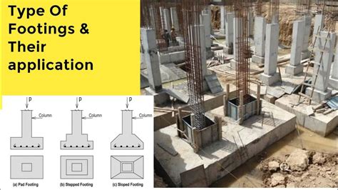 Type Of Footings And Their Application With Simple Explanation Youtube